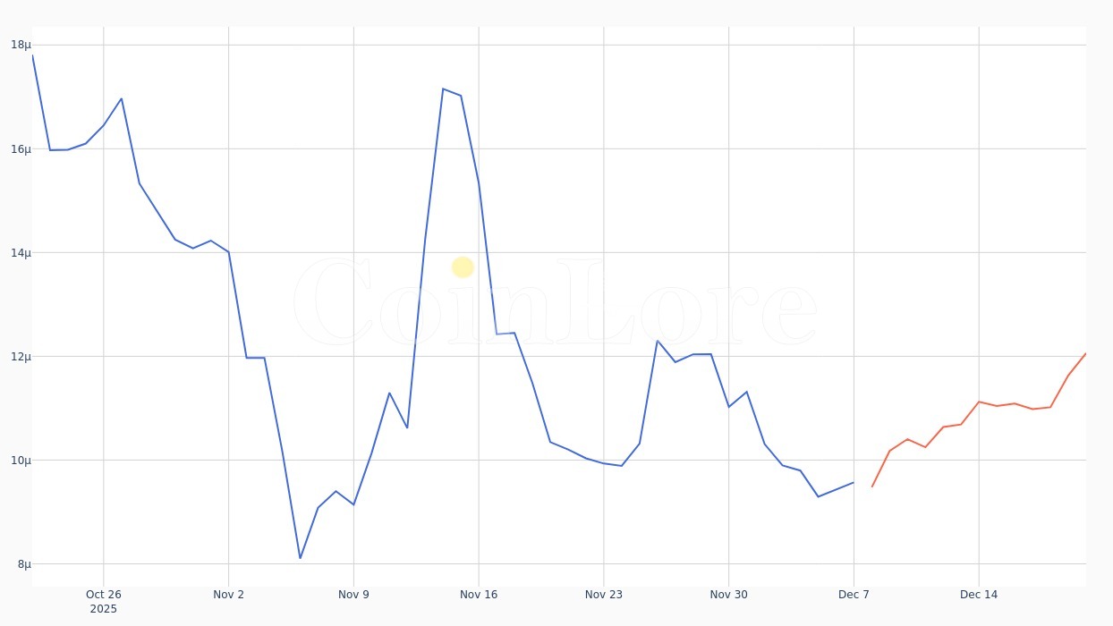 Analysoor краткосрочный прогноз курса