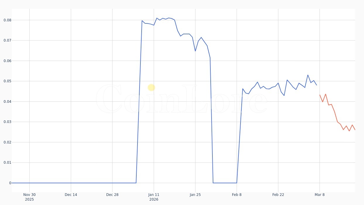 Analysoor краткосрочный прогноз курса