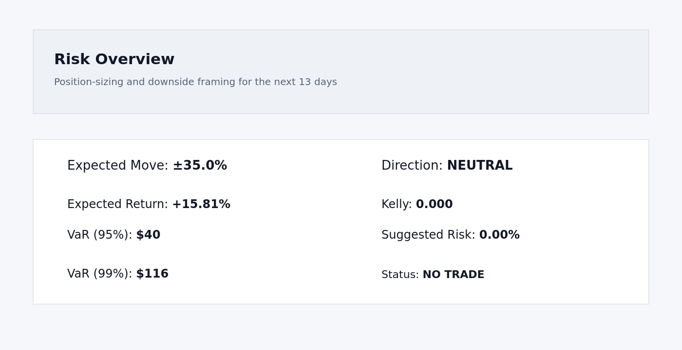 Analysoor risk analysis including expected move value at risk and suggested position sizing