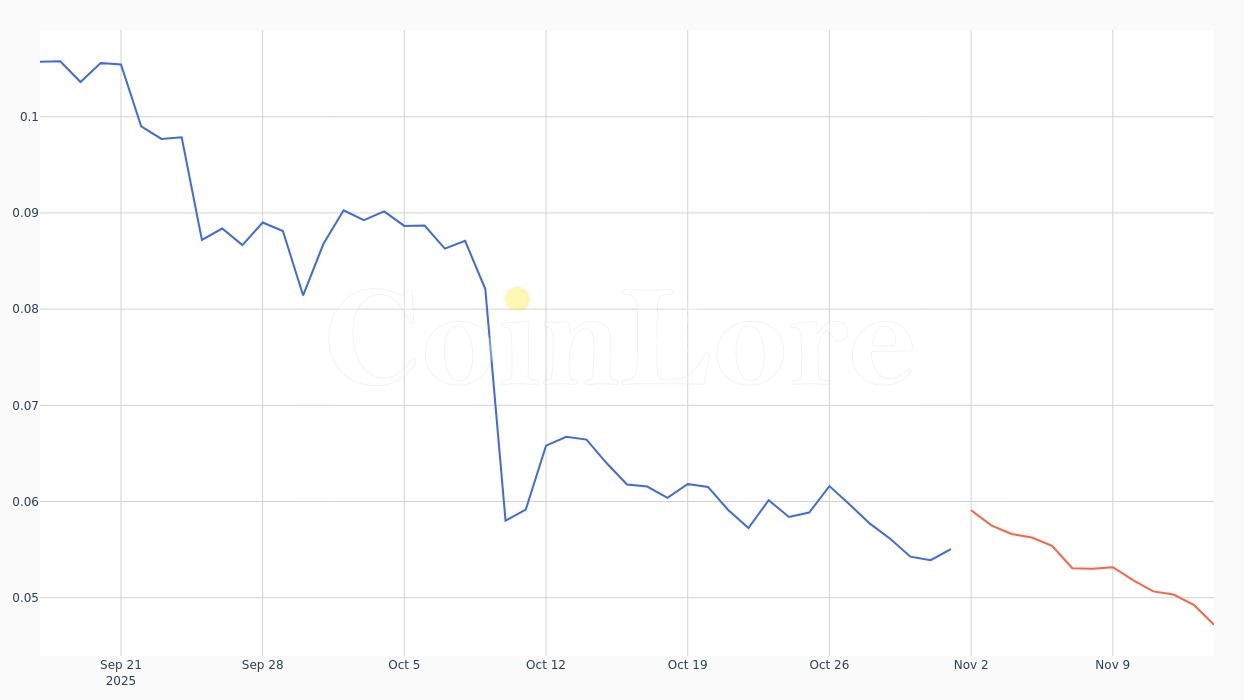 Ancient8 short-term price prediction