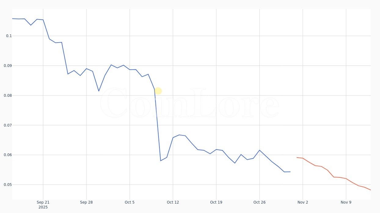 Ancient8 kurzfristige Kurs prognose