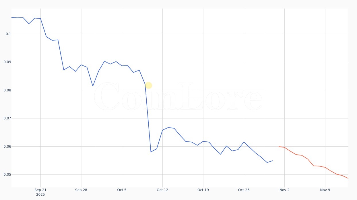 Ancient8 краткосрочный прогноз курса
