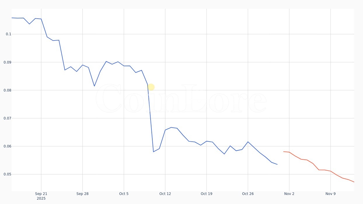 Ancient8 краткосрочный прогноз курса