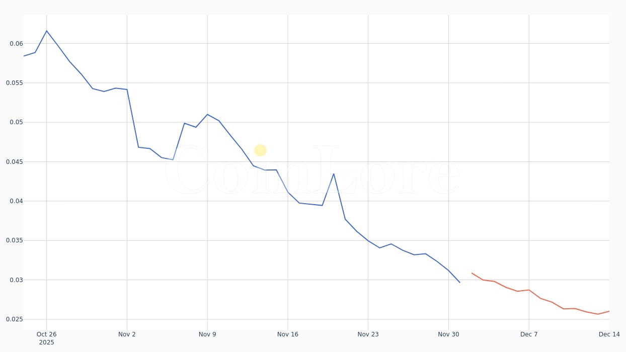 Ancient8 short-term price prediction