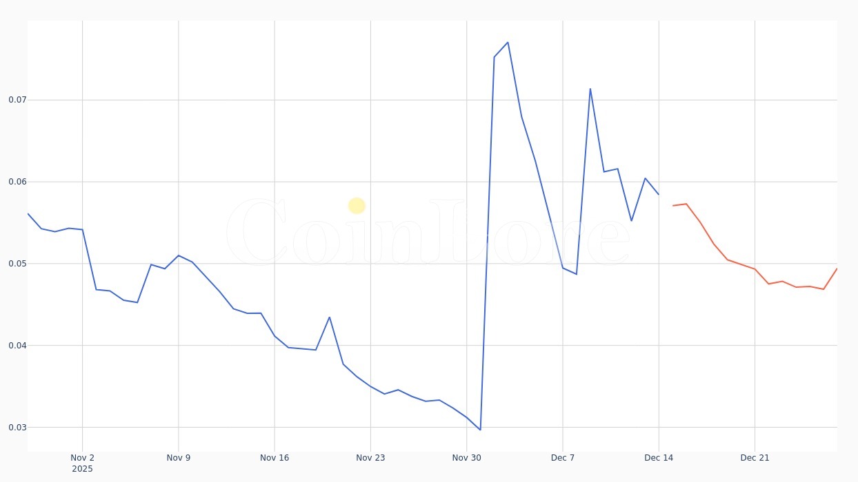 Ancient8 short-term price prediction