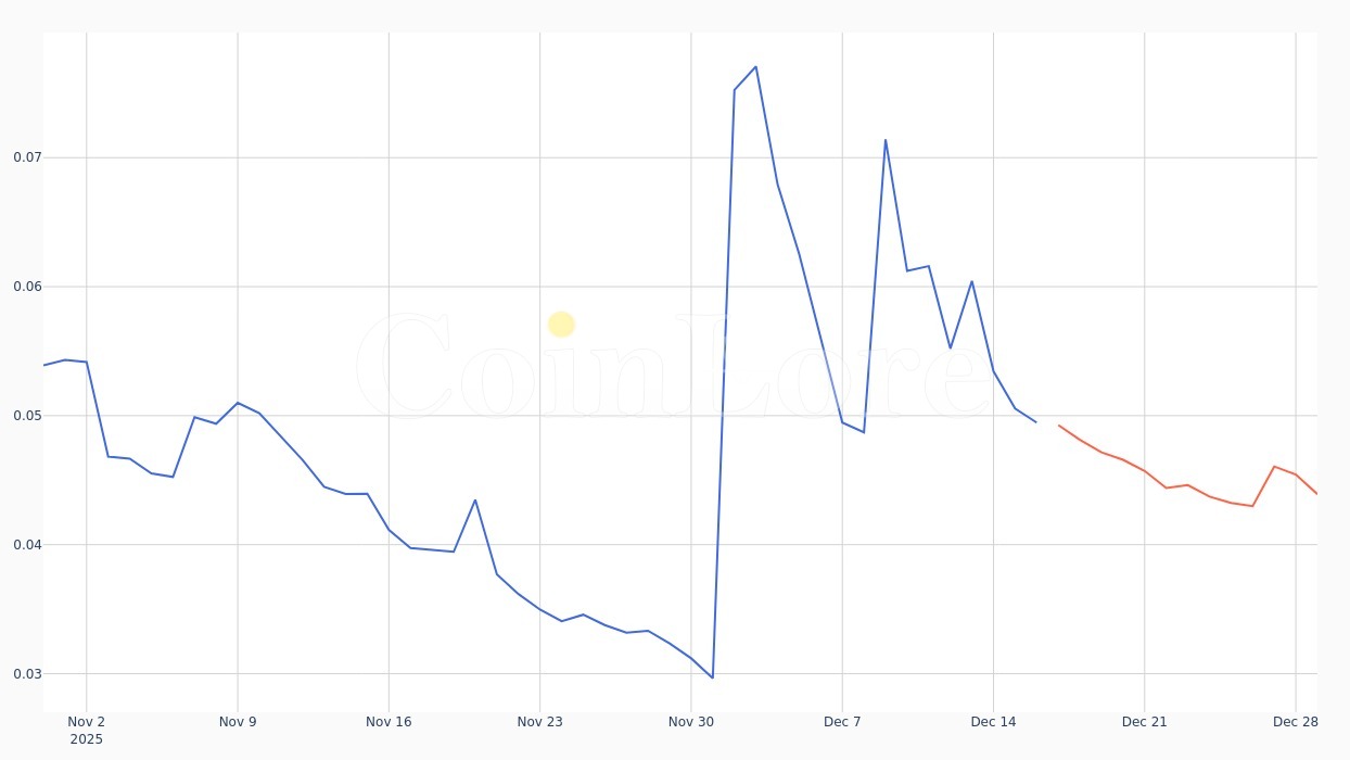 Ancient8 краткосрочный прогноз курса