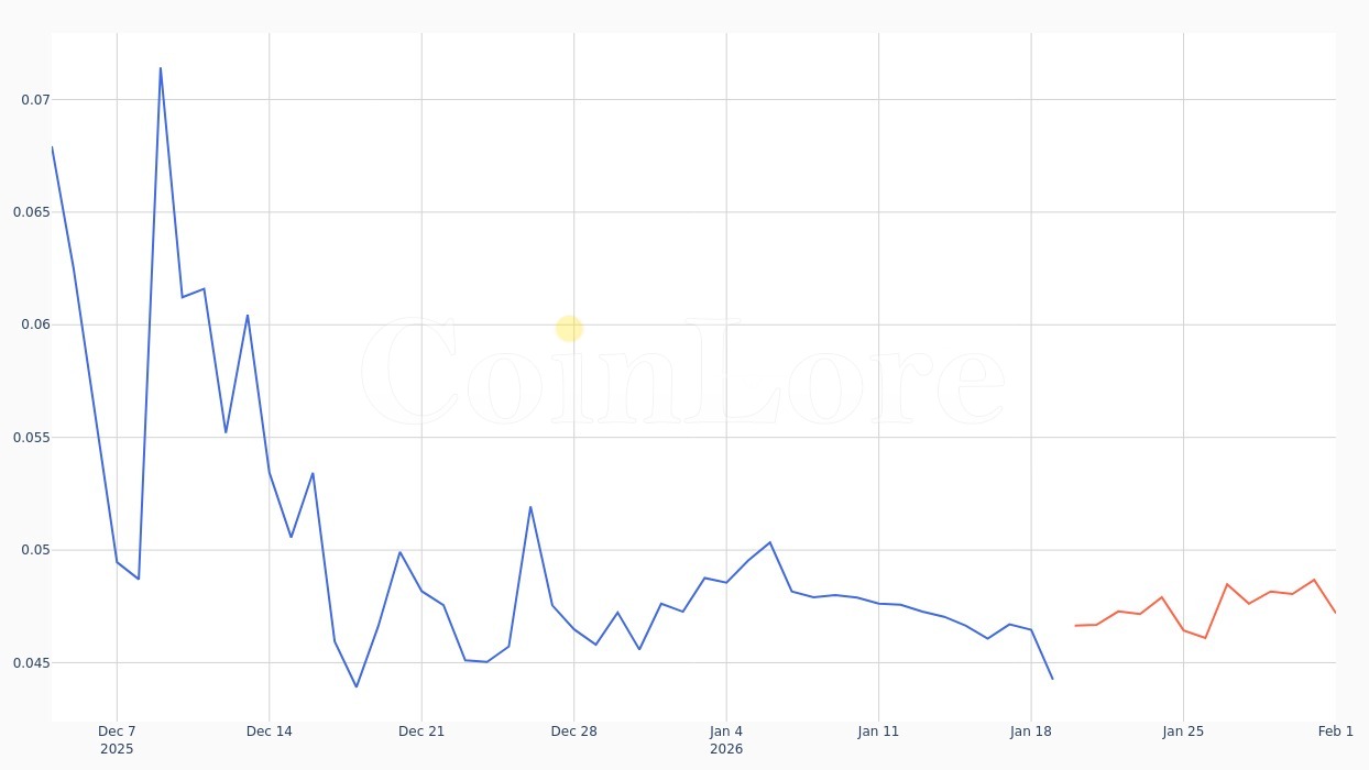 Predicción del precio a corto plazo de Ancient8