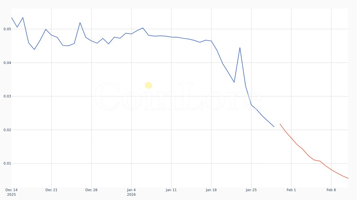Ancient8 краткосрочный прогноз курса
