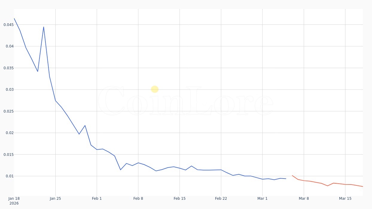 Predicción del precio a corto plazo de Ancient8