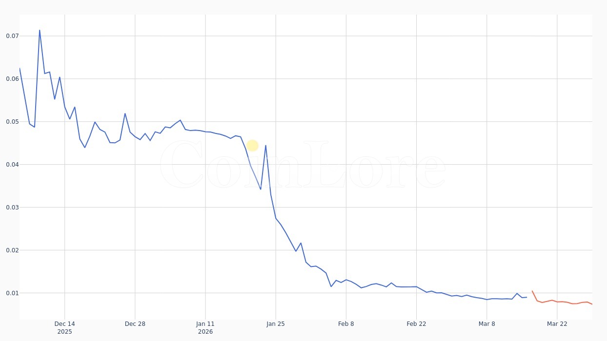 Ancient8 краткосрочный прогноз курса