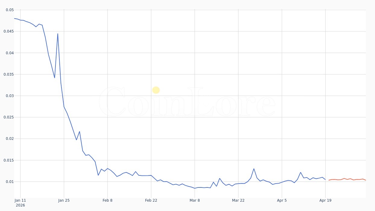 Ancient8 kısa vadeli fiyat tahmini