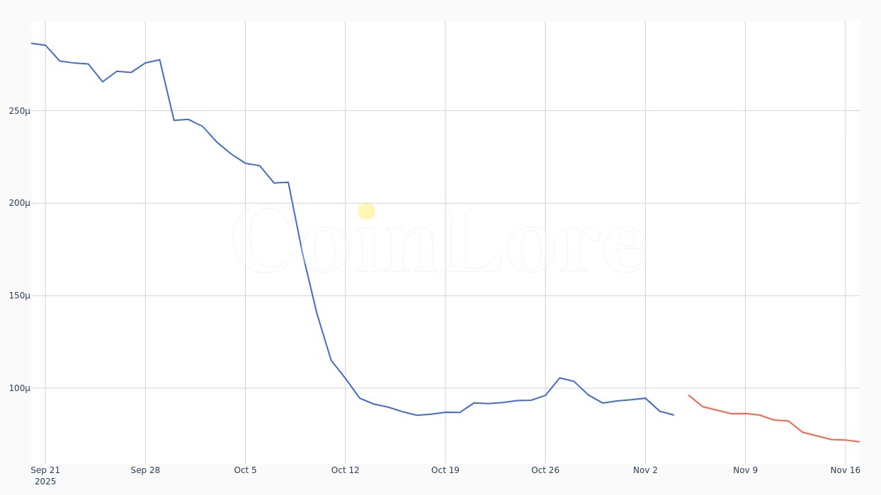 AngelBlock short-term price prediction