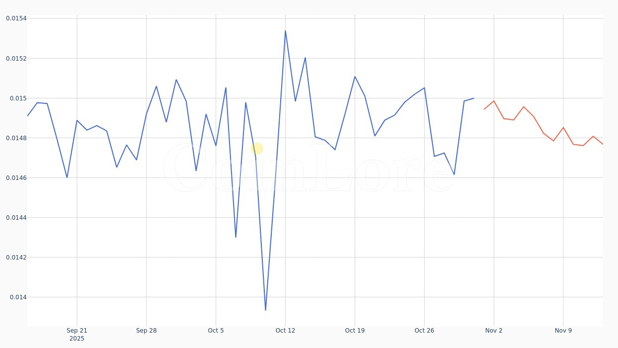 ANGLE kurzfristige Kurs prognose