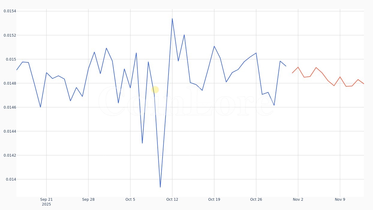 ANGLE краткосрочный прогноз курса