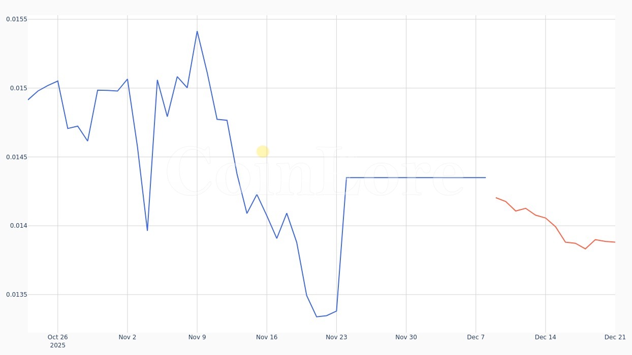 ANGLE краткосрочный прогноз курса
