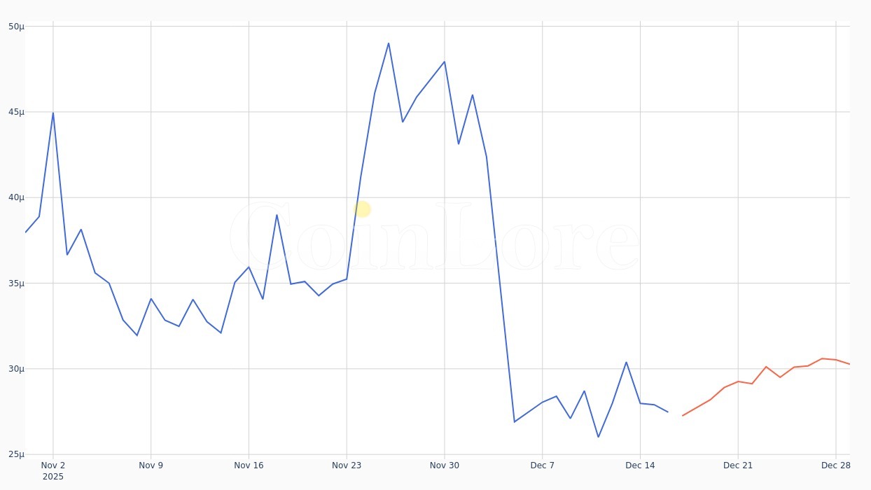 Angola краткосрочный прогноз курса