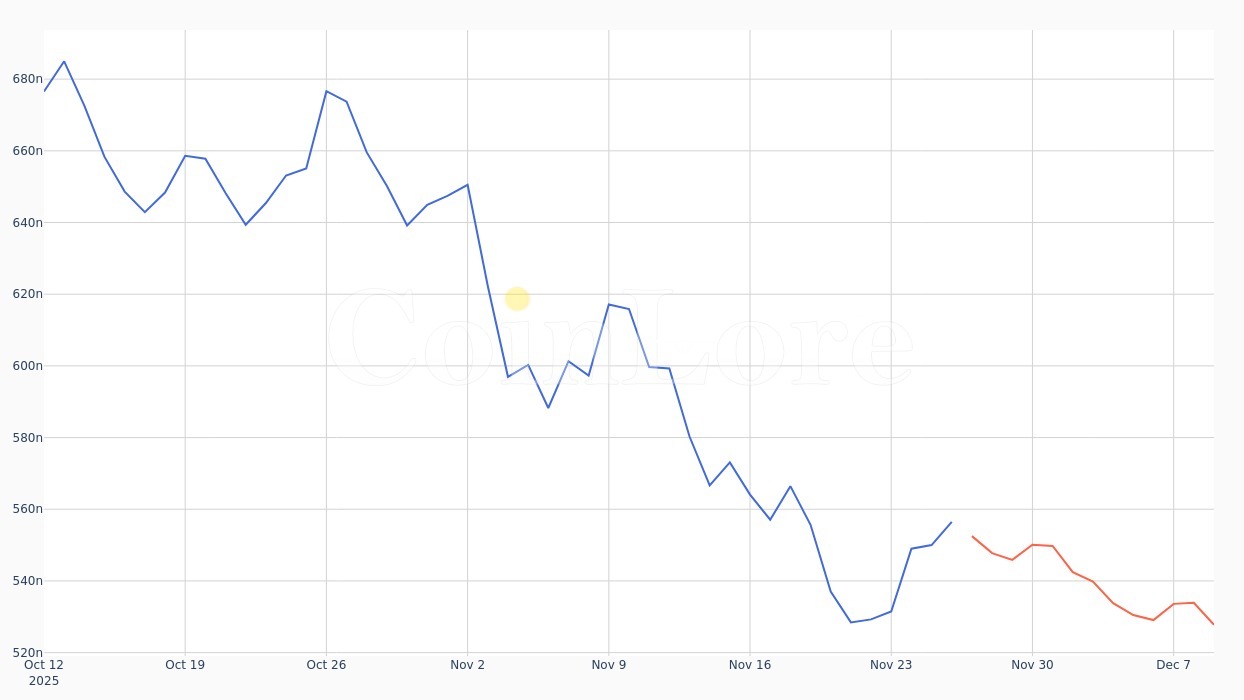 Angryb short-term price prediction