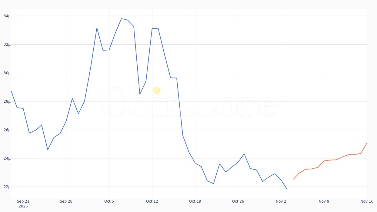 Animal Concerts краткосрочный прогноз курса