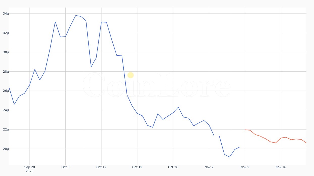 Animal Concerts short-term price prediction