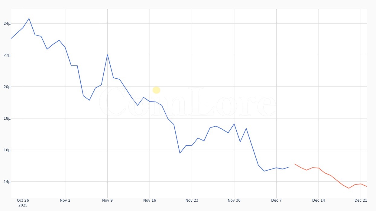 Animal Concerts kurzfristige Kurs prognose