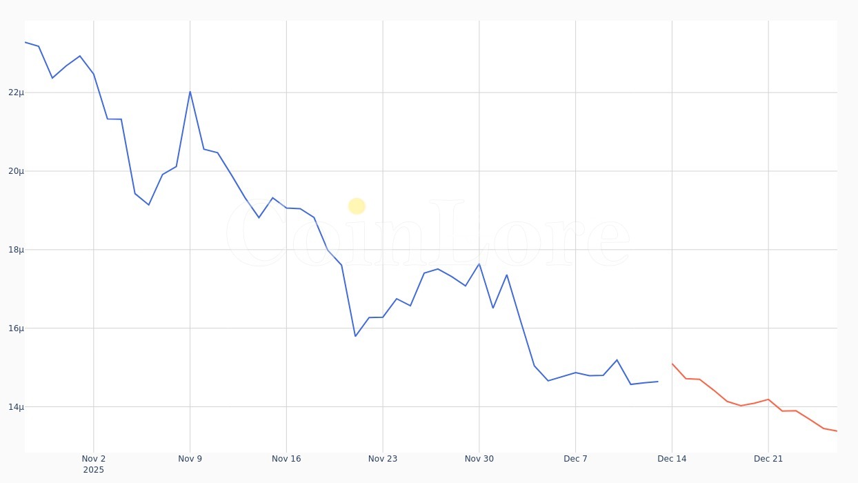 Animal Concerts краткосрочный прогноз курса