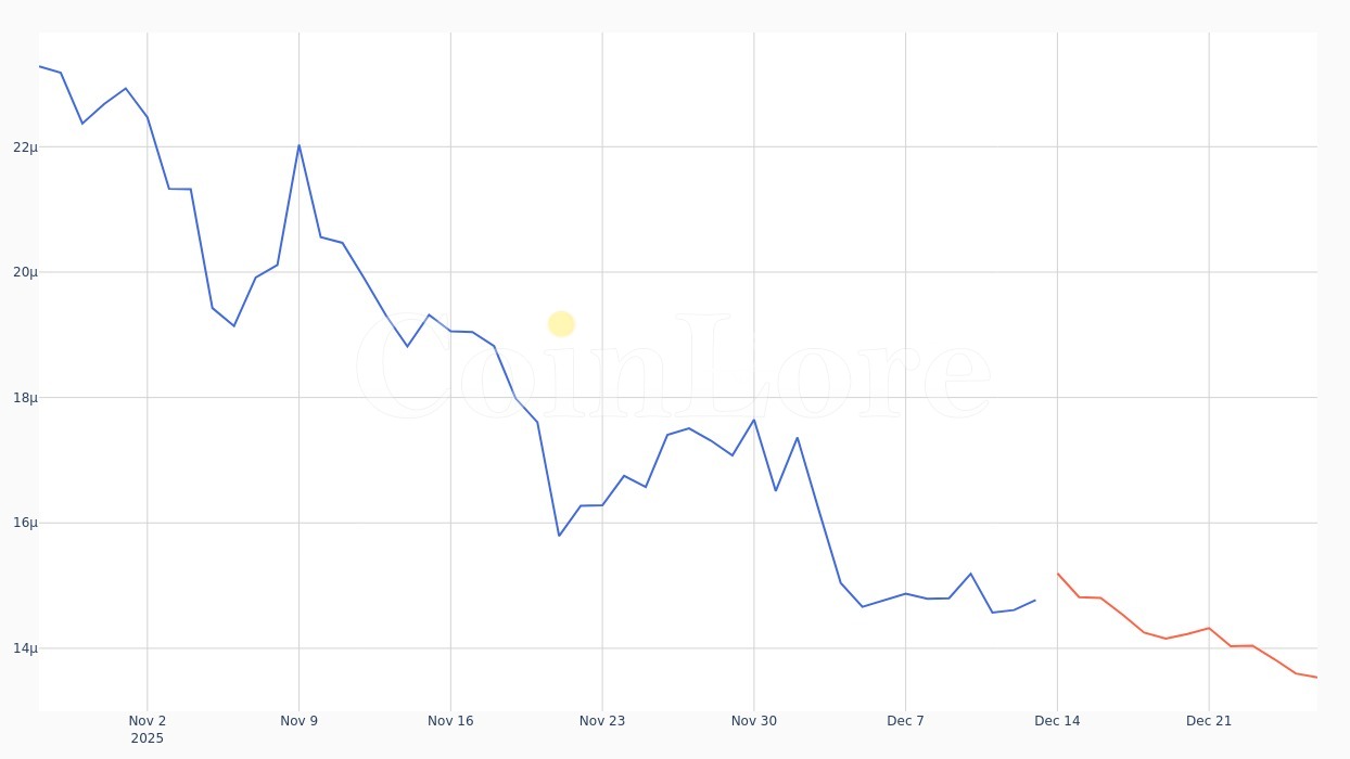 Animal Concerts short-term price prediction