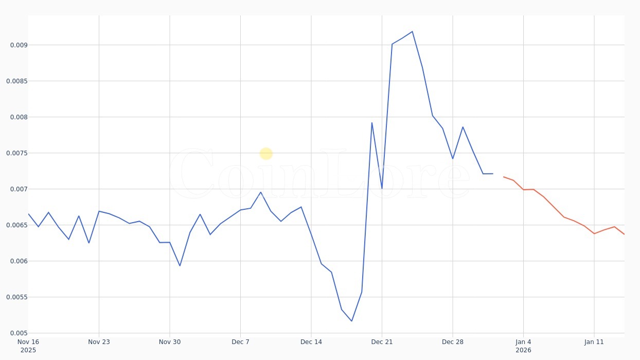 Animecoin краткосрочный прогноз курса