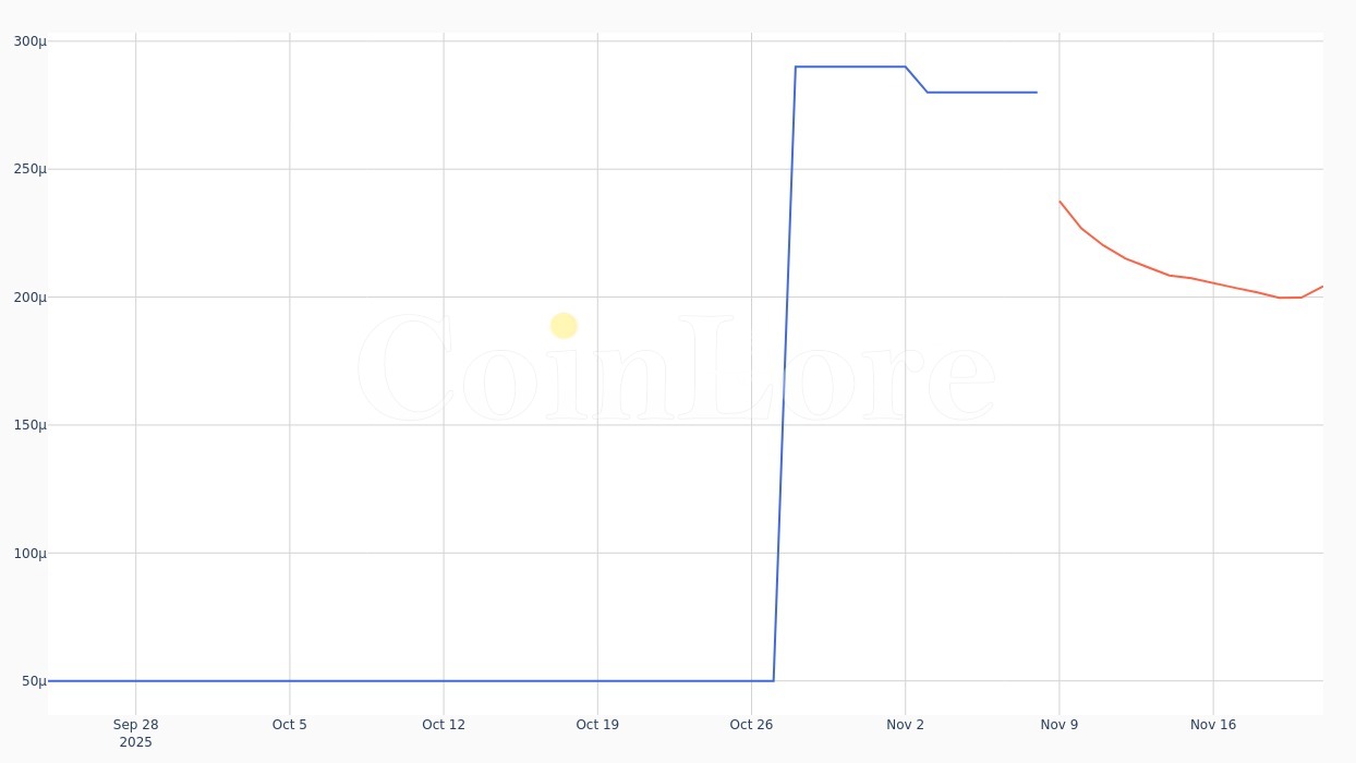 Anita Max Wynn short-term price prediction