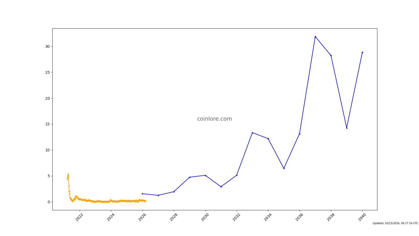 AntiMatter долгосрочные прогноз курса
