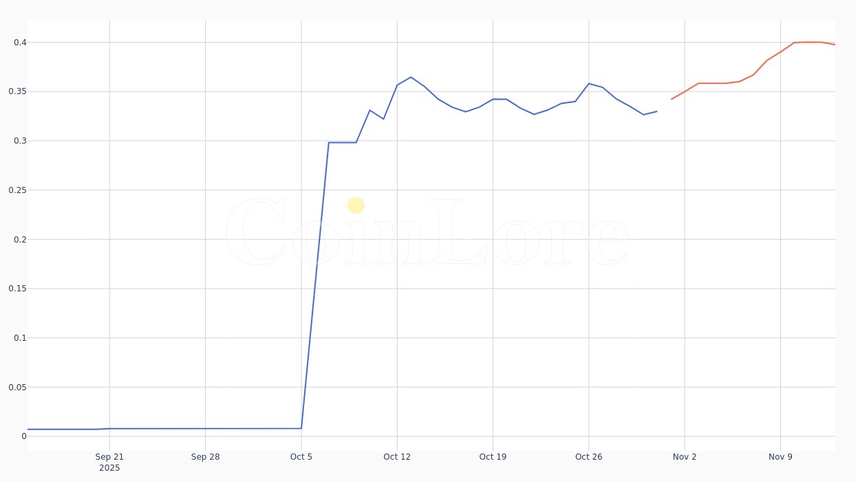 AntiMatter краткосрочный прогноз курса