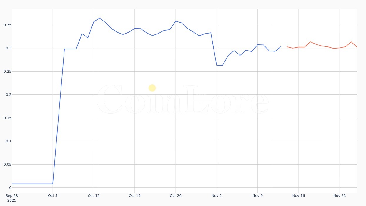AntiMatter short-term price prediction