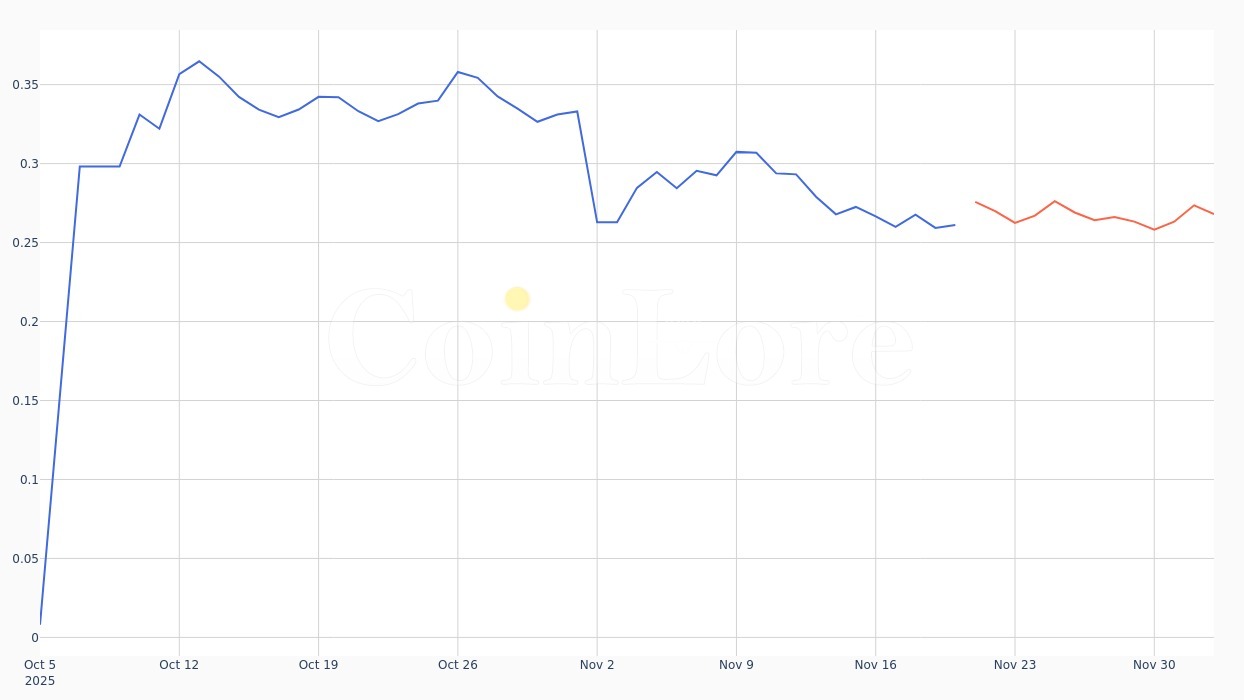 AntiMatter short-term price prediction
