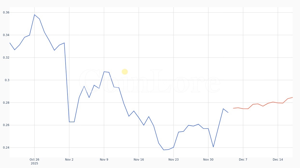 AntiMatter short-term price prediction