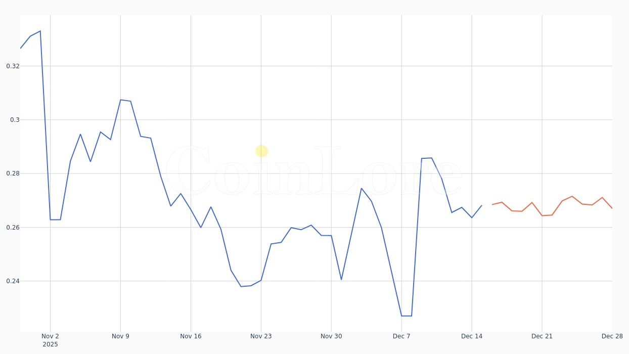 AntiMatter краткосрочный прогноз курса