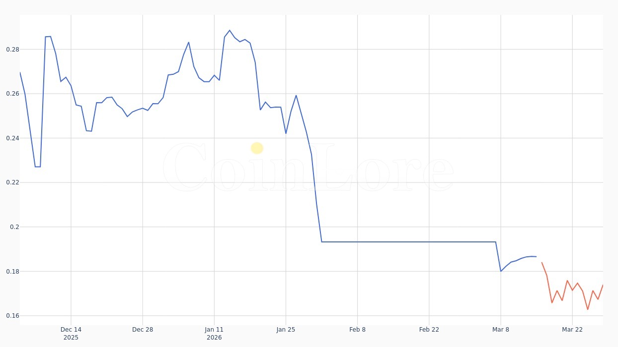 AntiMatter краткосрочный прогноз курса