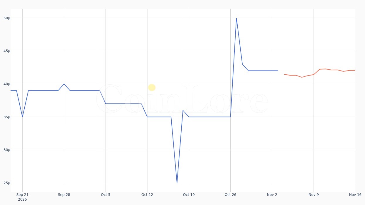 AOK short-term price prediction