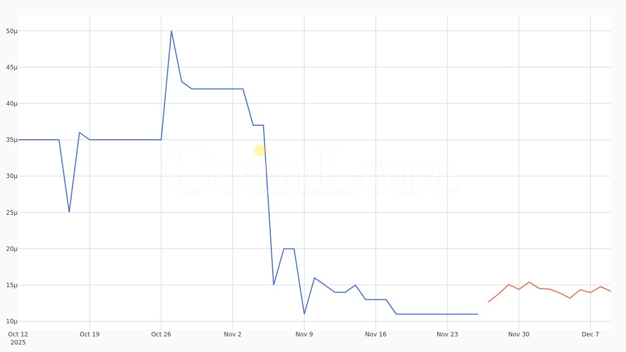 AOK short-term price prediction