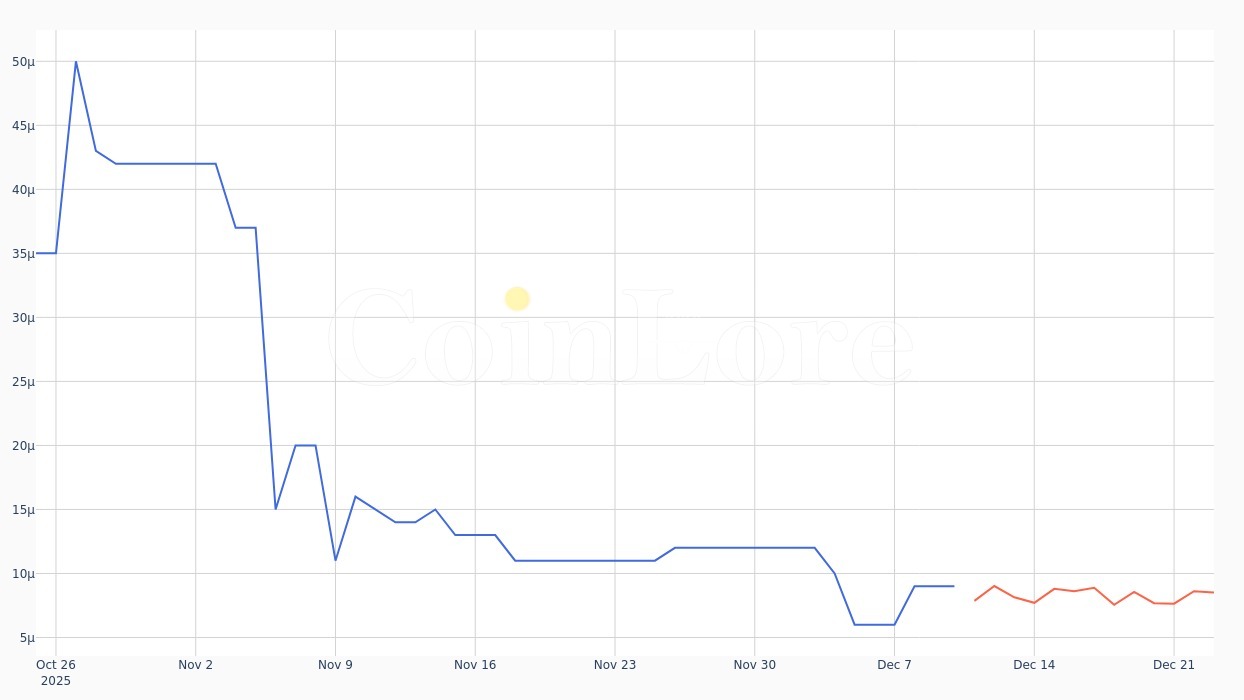AOK short-term price prediction