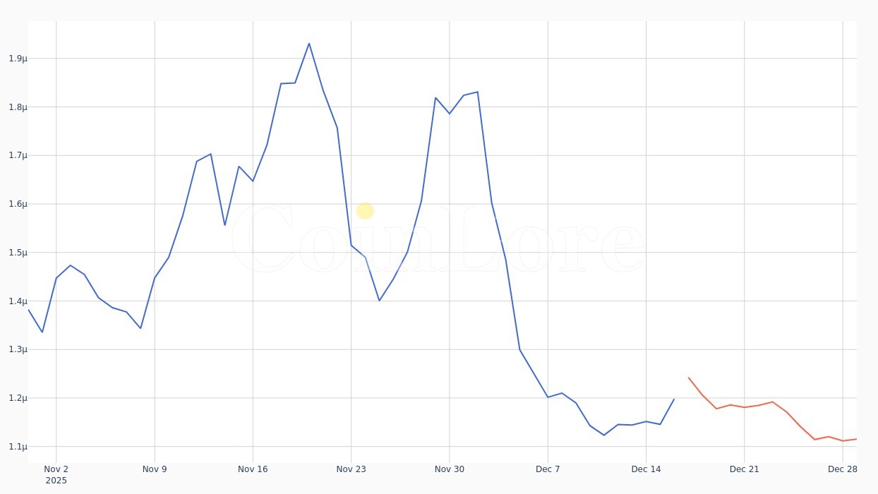Ape and Pepe краткосрочный прогноз курса