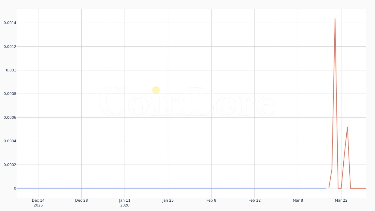Ape and Pepe краткосрочный прогноз курса