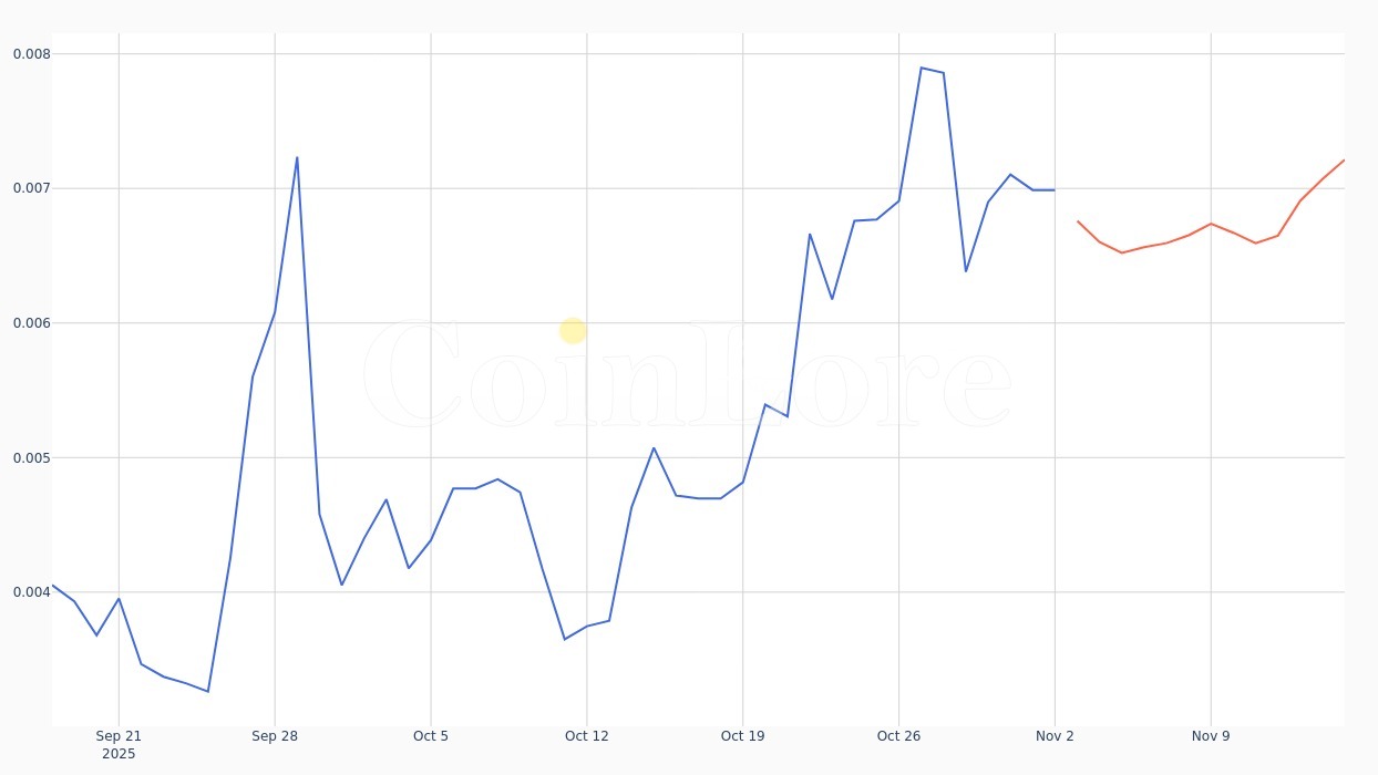 Apeiron краткосрочный прогноз курса
