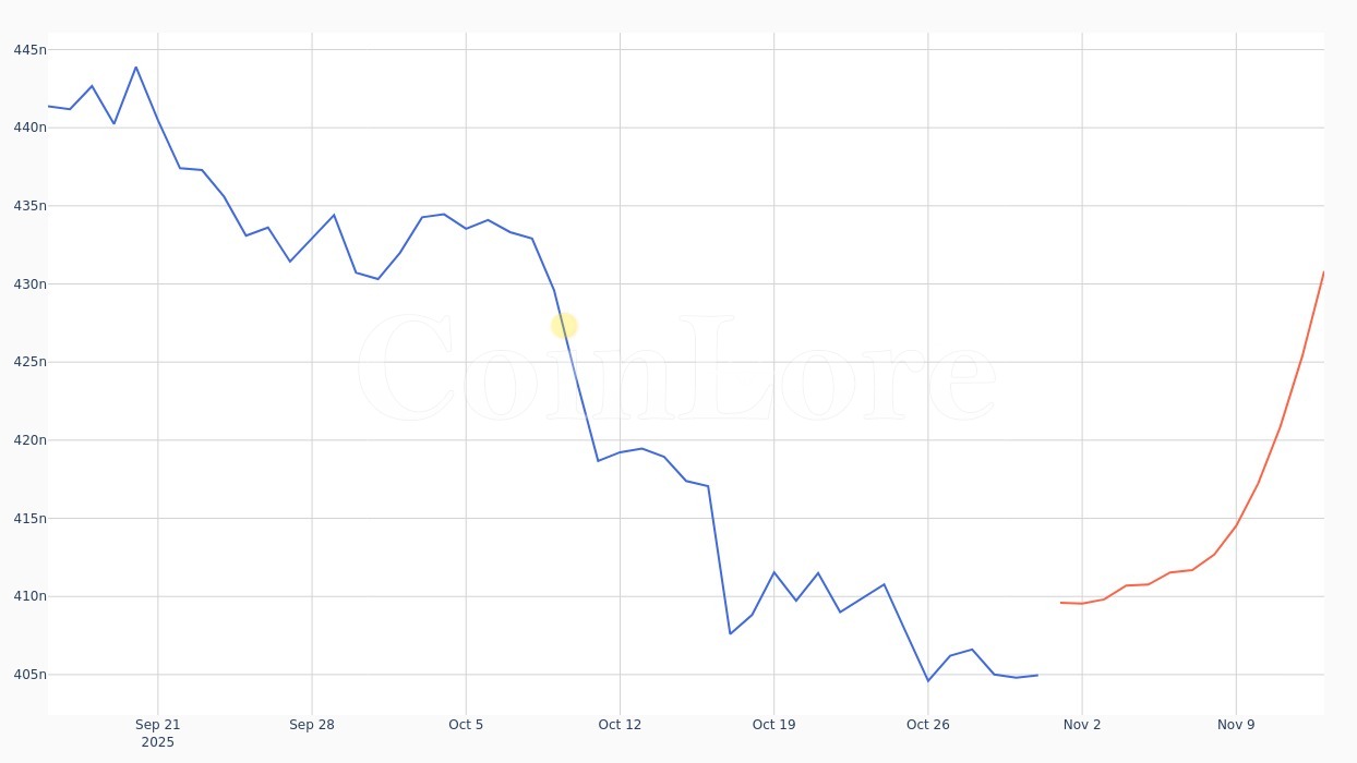 APENFT краткосрочный прогноз курса
