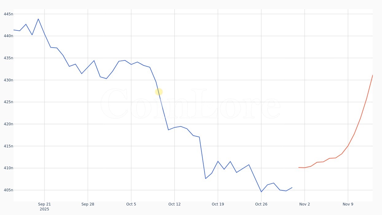 APENFT краткосрочный прогноз курса
