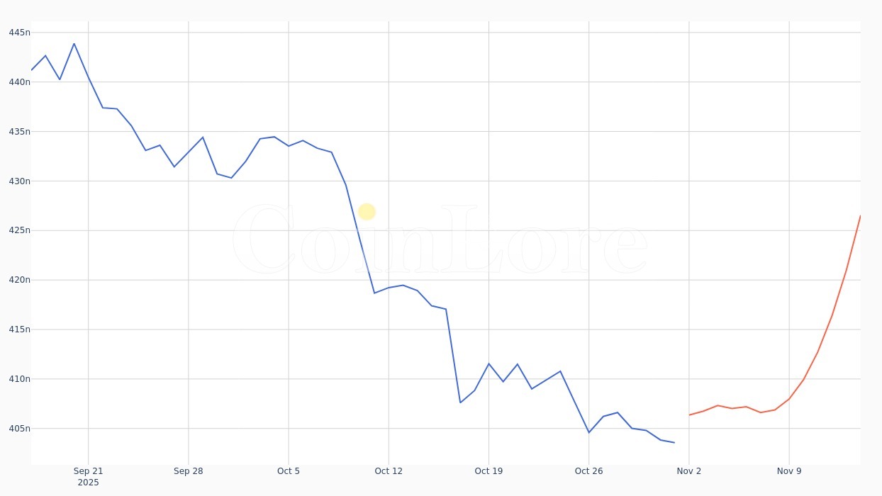 APENFT kısa vadeli fiyat tahmini