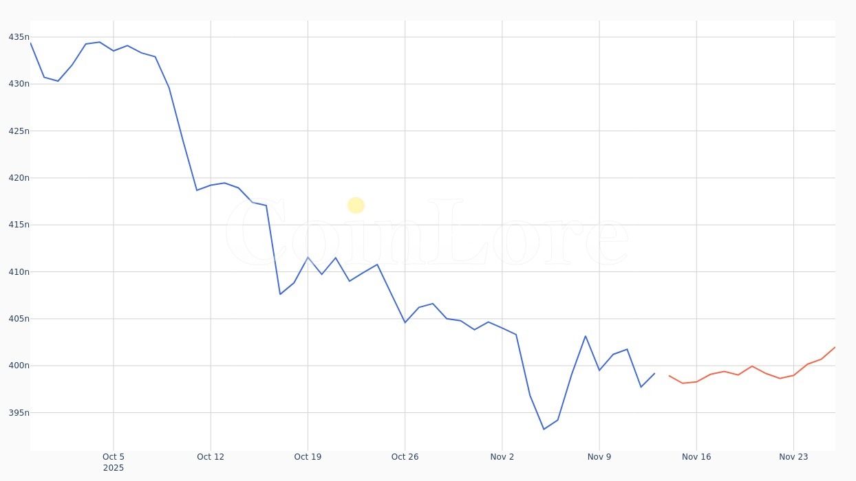 APENFT short-term price prediction