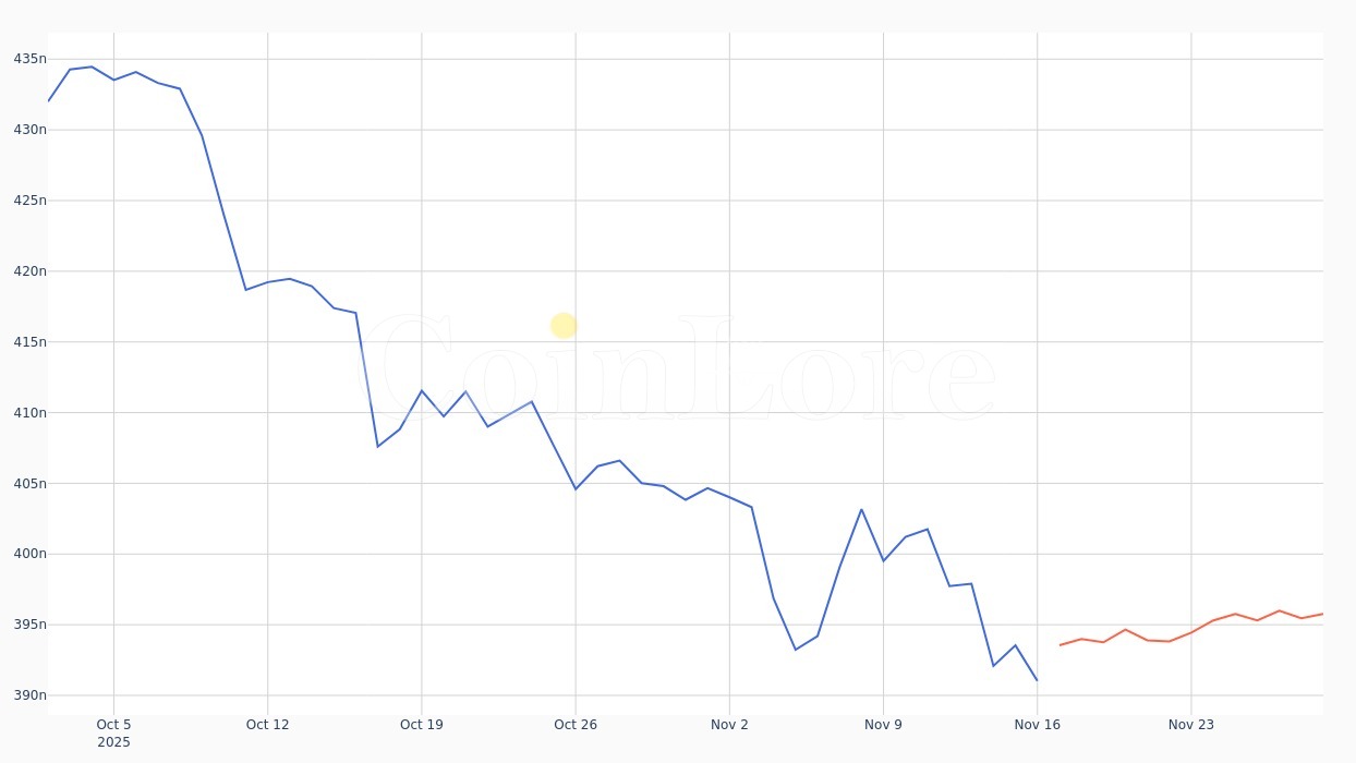 APENFT short-term price prediction