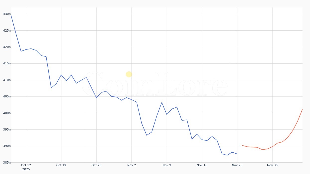 APENFT short-term price prediction