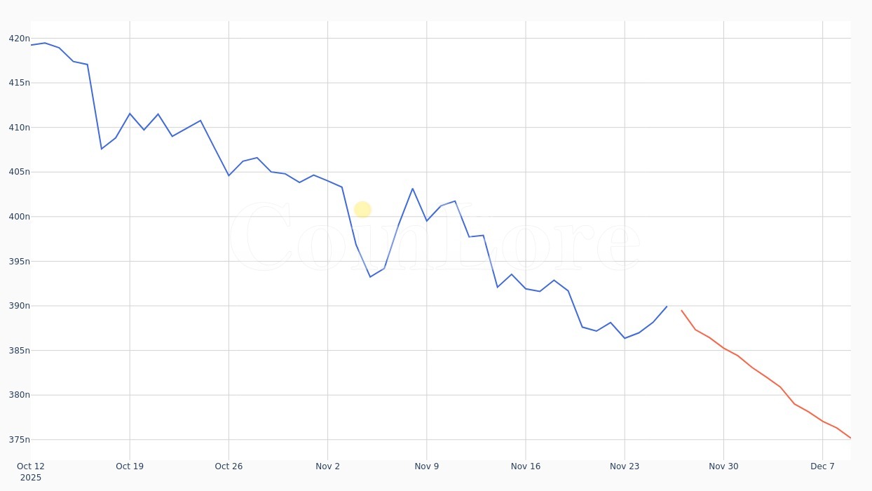 APENFT short-term price prediction