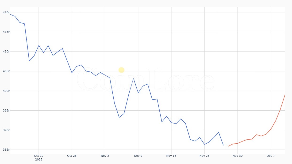 APENFT short-term price prediction