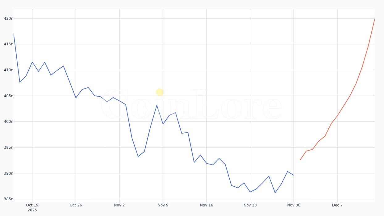 APENFT short-term price prediction